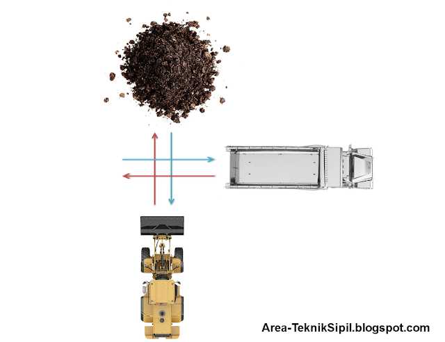 Metode V-Shape Loading dan Cross Loading pada Pemindahan Tanah ~ Area ...