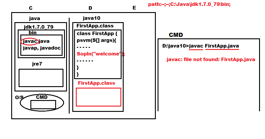 JAVA Learning: How to Install JAVA part-3