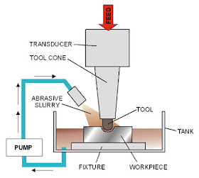 MECHANICALFUNDA for Mechanical Engineers: December 2016