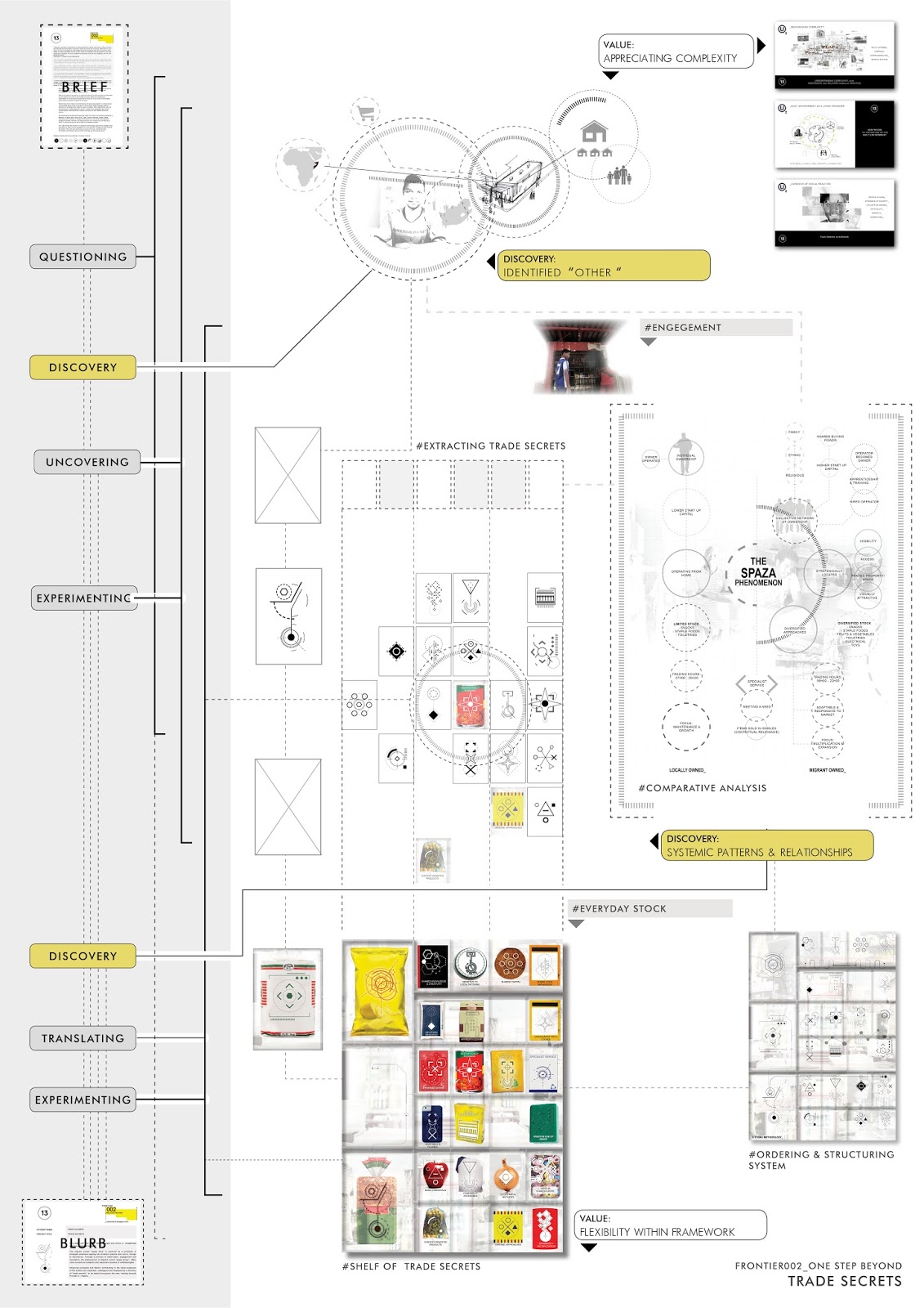 Simon Ngubeni | : 2016