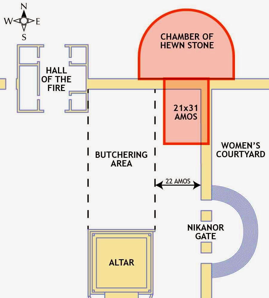 Beis Hamikdash Topics: Dimensions of the Chamber of Hewn Stone: Part 2