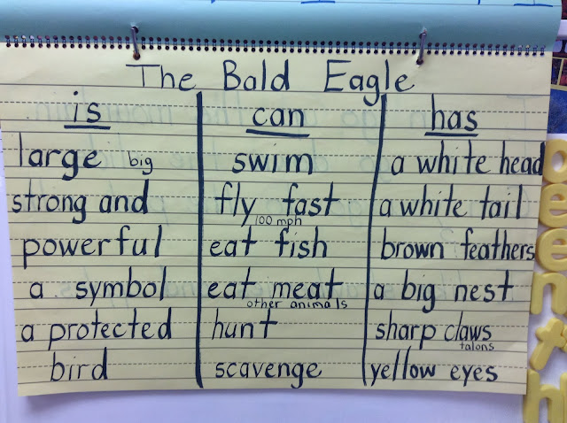 Dr. Clements' Kindergarten : Kindergarten Writing - Making Books - The ...