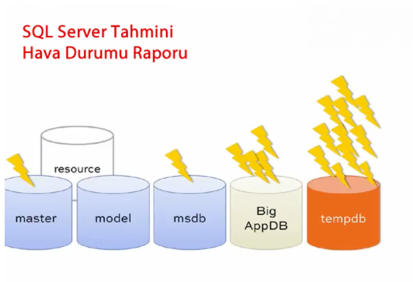 SQL Server Nedir?: TempDb Veritabanının Konfigürasyonu