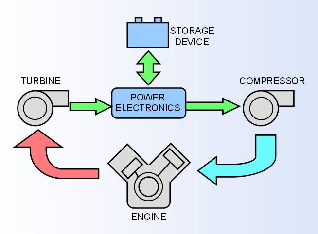 hybrid turbocharger ~ MARINE DEVELOPMENTS