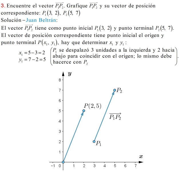 Banco de matemáticas: Vectores en el plano. Vector de posición.