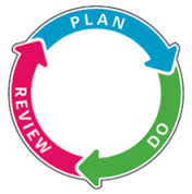 Plan, Do and Review