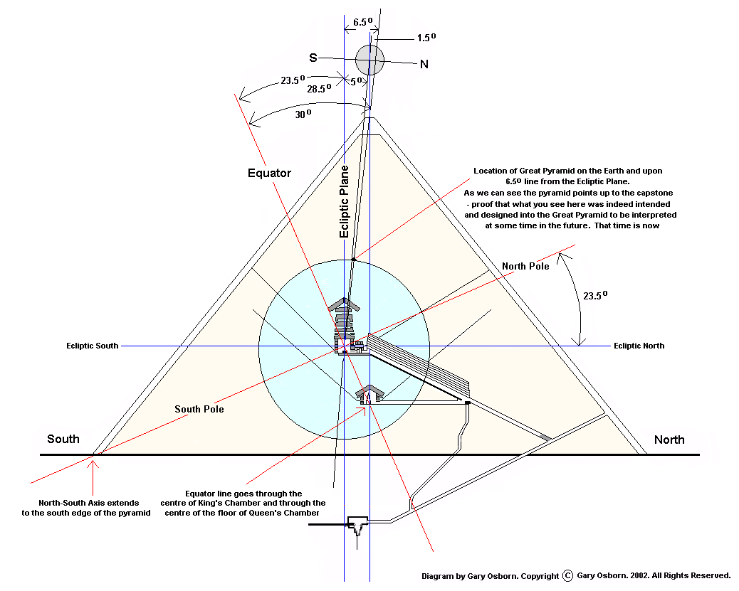 Mysterious Marvels: The Great Pyramid