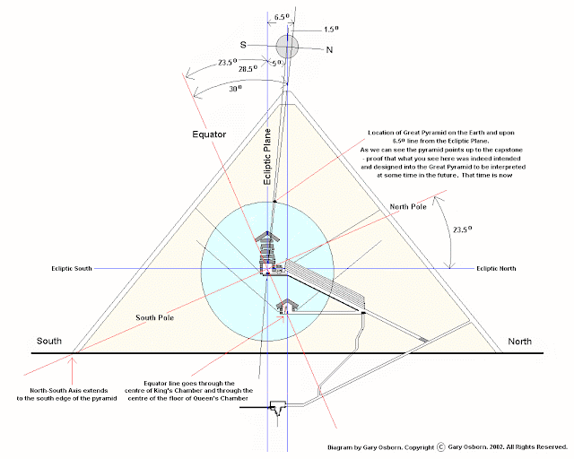 Mysterious Marvels: The Great Pyramid