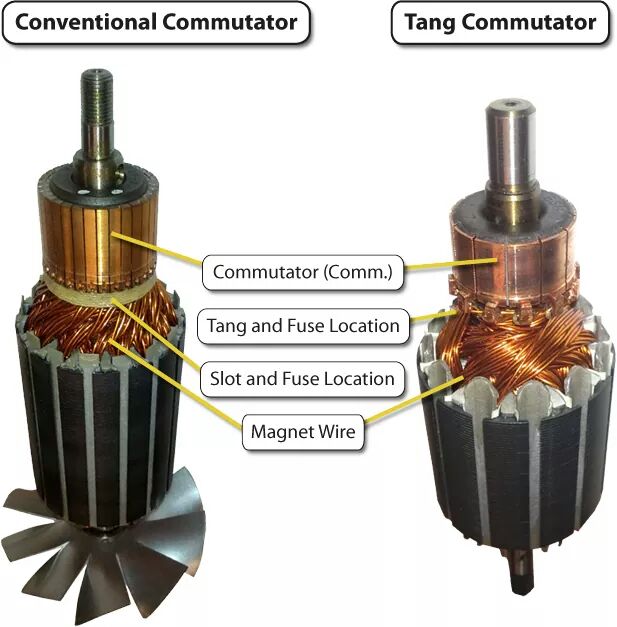 Beauty of Engineering: Commutator Diagram