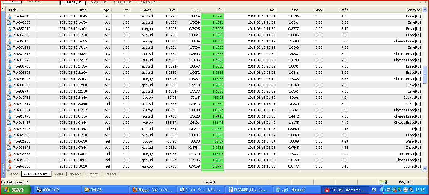 How To Trade Insta Forex | Proven Forex Trading Robot