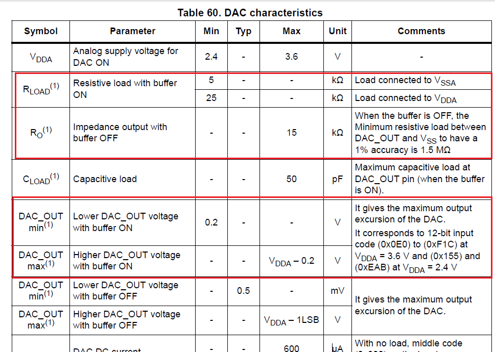電力電子的自控人: STM32F0 DAC output buffer