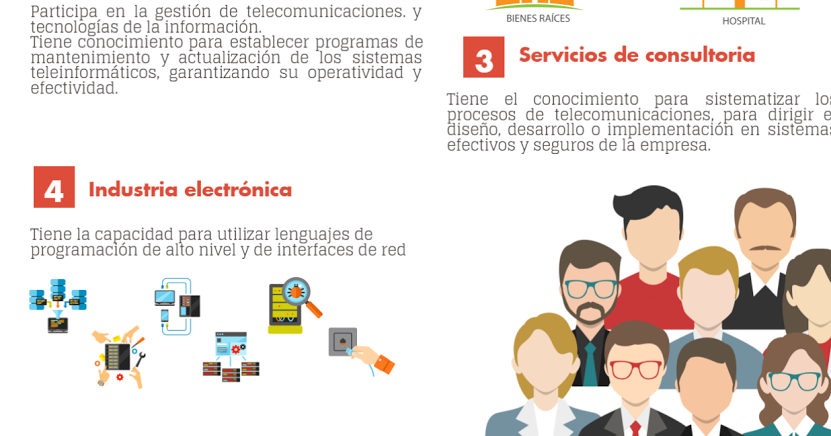 Infografía de Ingeniería en Telemática