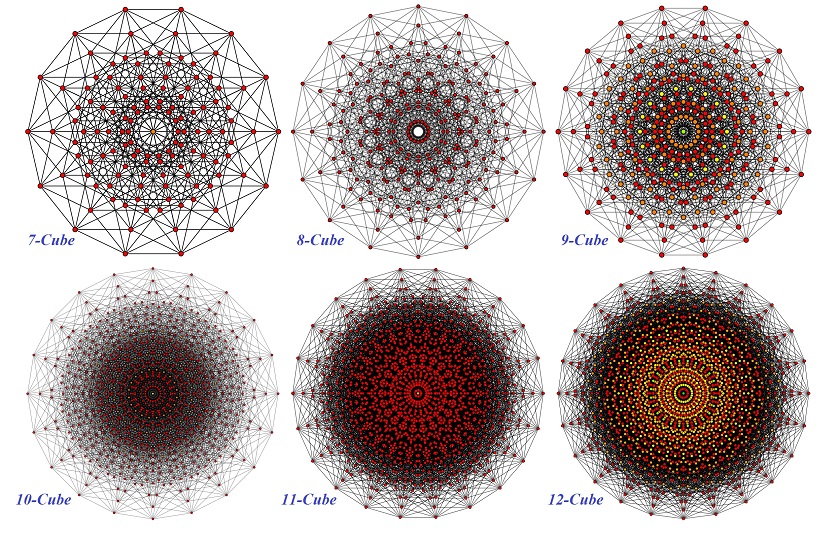 Portal Furnari: HYPERCUBE (Tesseract, Penteract, Hexeract...)