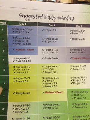 Homestead Bounty Blessings: Apologia's Health and Nutrition REVIEW