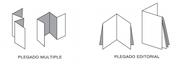 Roberto Iglesias: Tipos de plegado