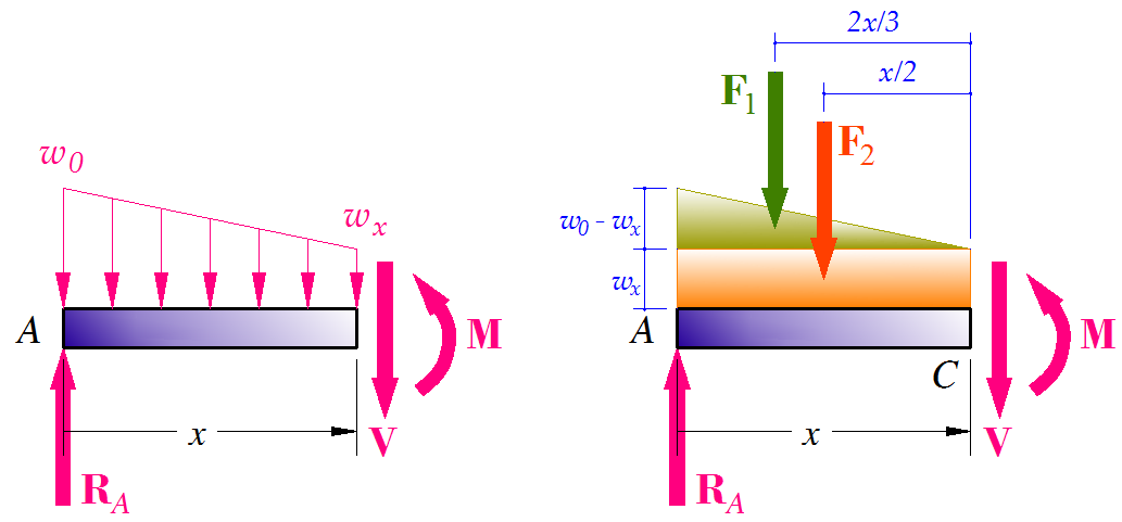 2016 ~ Blog de mecánica de materiales