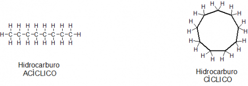 FÍSICA Y QUÍMICA 3º Y 4º DE ESO: QUÍMICA ORGÁNICA: LOS HIDROCARBUROS