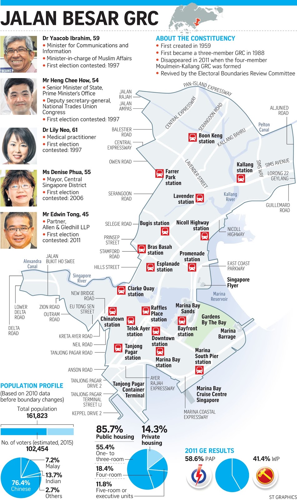 If Only Singaporeans Stopped to Think: GE2015: Back on the electoral map