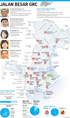 If Only Singaporeans Stopped to Think: Back on the electoral map