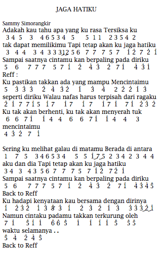 Not Angka Pianika Lagu Sammy Simorangkir - Jaga Hatiku | Not angka