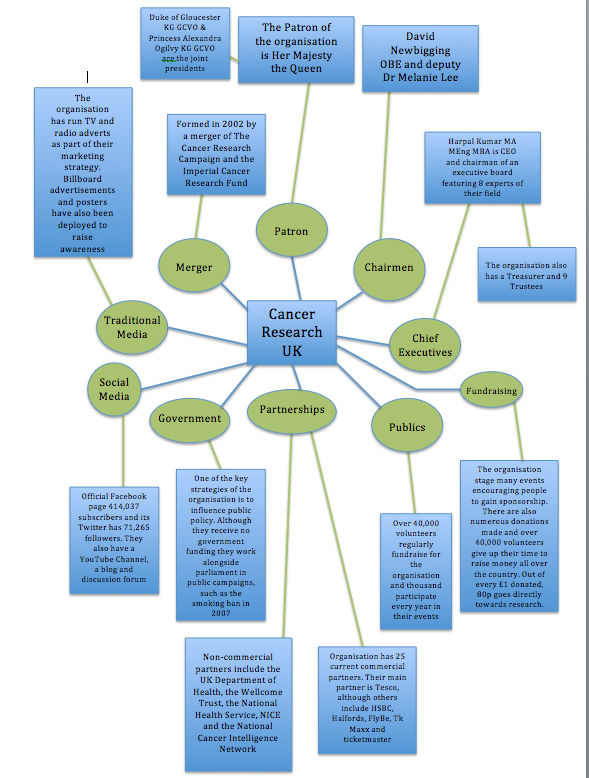 Journalism Portfolio: Third Sector PR