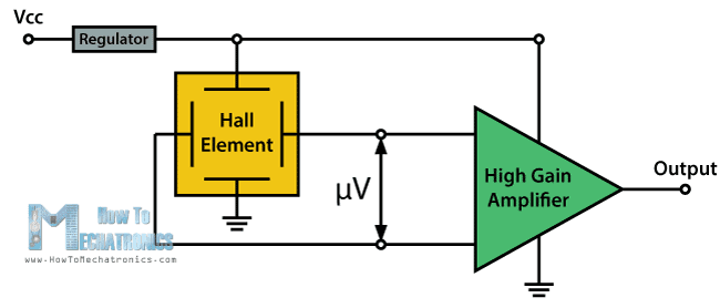 What is Hall Effect?