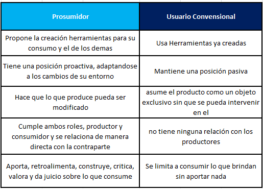 El Prosumidor, Aportes a la Comunicación Virtual: agosto 2012