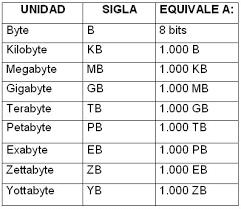 MODALIDAD SISTEMAS UPTC: UNIDADES DE MEDIDA INFORMATICA
