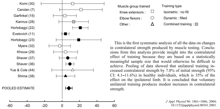 Training to Failure - Overtraining Prone & Useless? | Part 1/2 of a ...