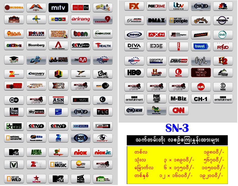 Ko Min Lwin (Kantbalu): SKY NET DTH : Package, Channels info ႏွင့္ လစဥ္ေၾကးမ်ား