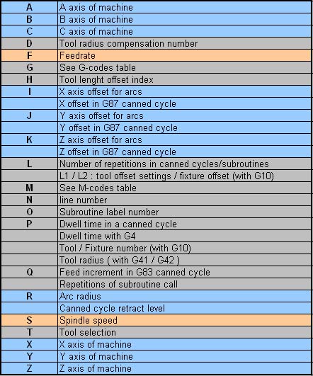 ข้อเปรียบเทียบในการเลือกใช้ CNC Controller สำหรับการ Retrofit CNC ระหว่าง Mach3 และ Linuxcnc