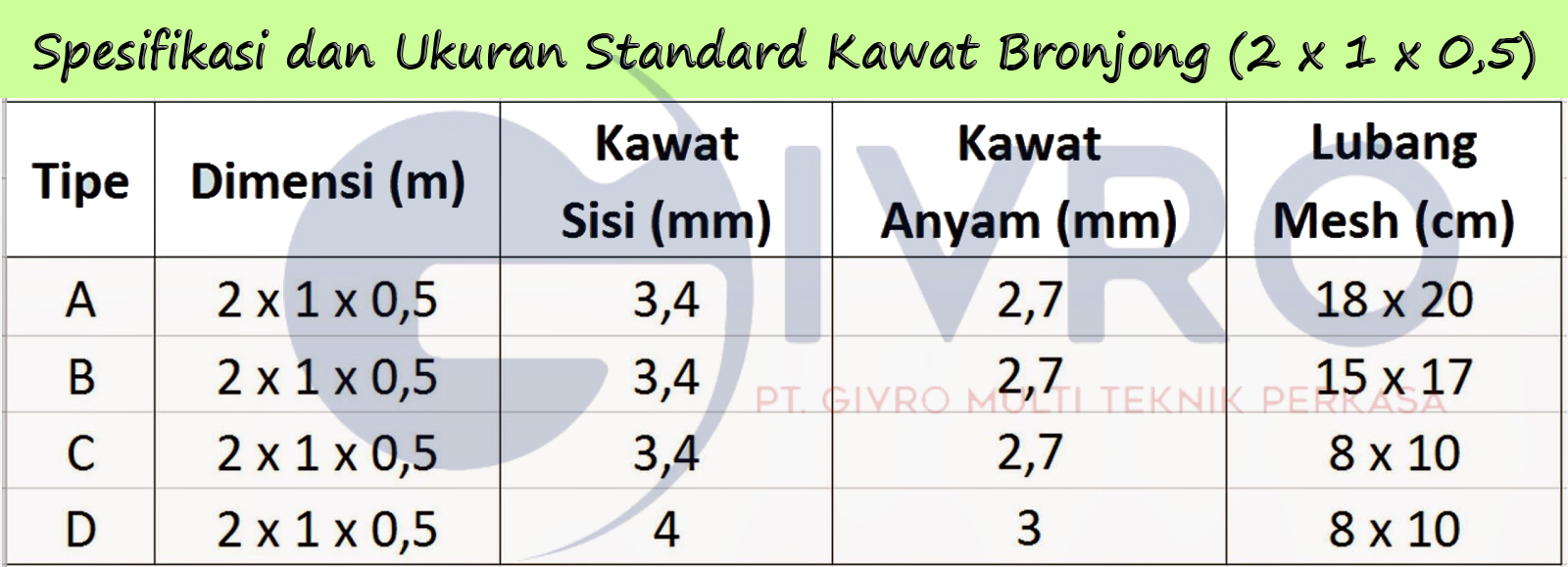 Spesifikasi Kawat Bronjong Dan Ukuran Kawat Bronjong