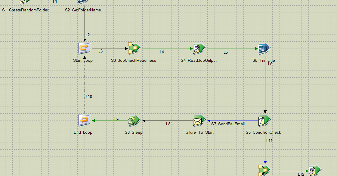 My Bi World Datastage Sequence With Retries