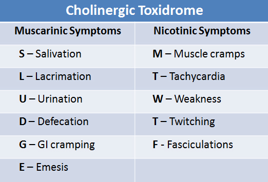 Traumagency: ORGANOPHOSPHATE Poisoning