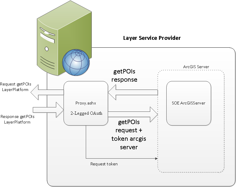 NicoGis - Sviluppare in ambiente ArcGIS...: Tutto il resto è Layar ...
