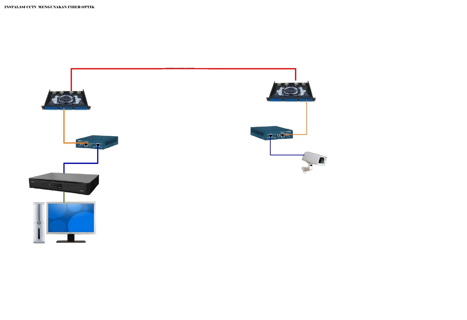 fiber optic: jual patch-cord