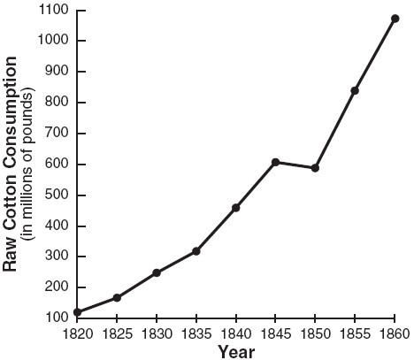 The Road to Civil War: The Turbulent 1850s: History of Slavery and ...