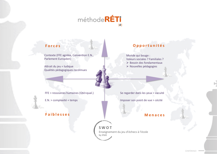 Méthode Réti: SWOT
