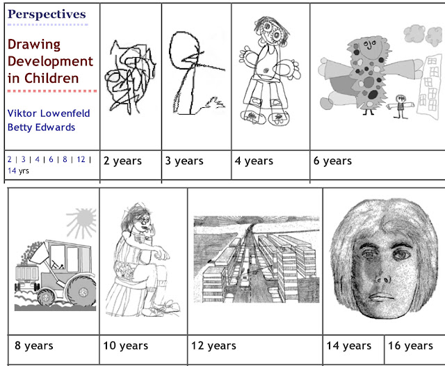 Mona Lisa's Smile: February 2013