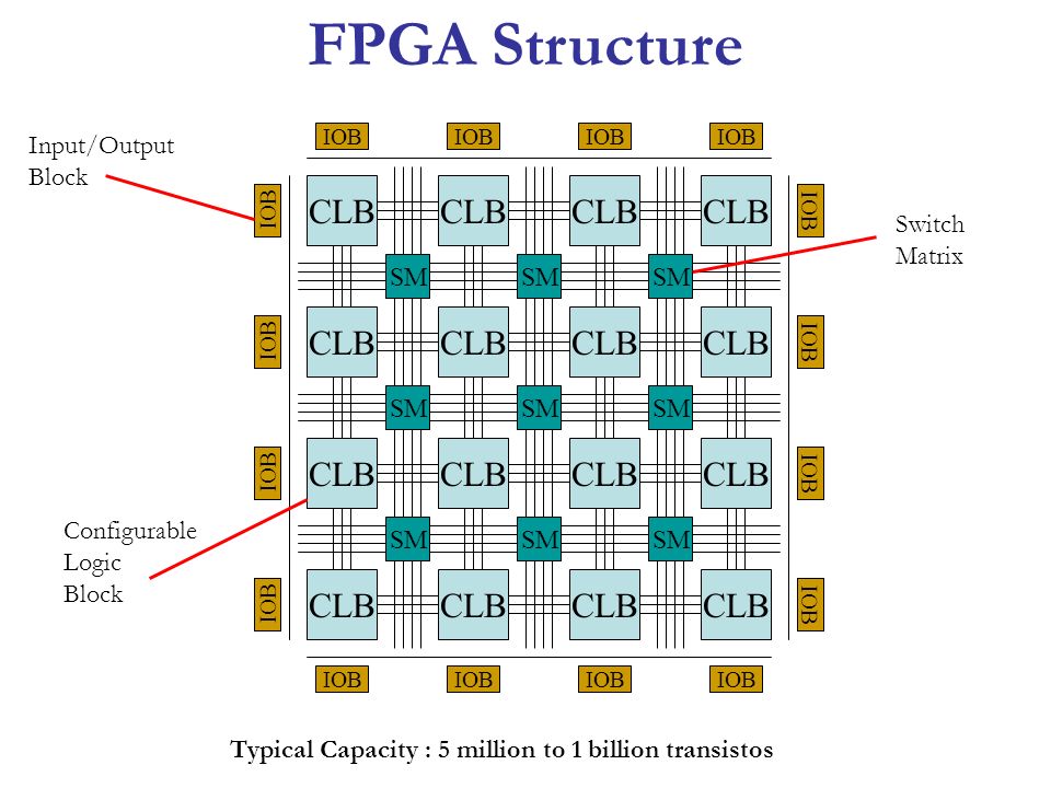 Abdullah Varıcı: FPGA Nedir? Özellikleri Nelerdir? Hangi Alanlarda ...
