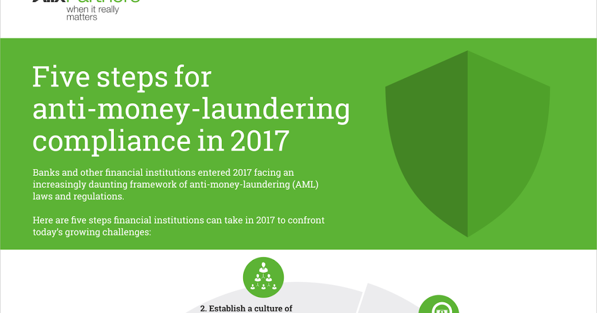 Wild nature that you can control or regulate !!!: ฟอกให้ขาวตัดน้ำเลี้ยง ...