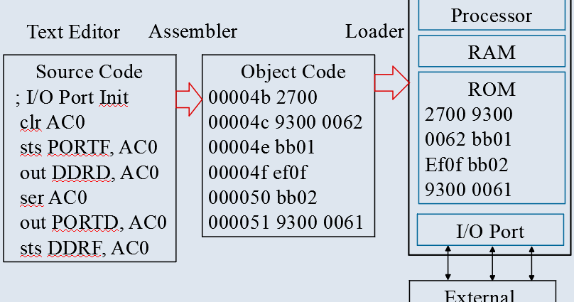 AVR(Atmega, Mega board) 배우기: avr-asm-basic