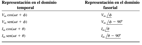 Análisis de Circuitos Eléctricos.: 1.2.- Fasores.