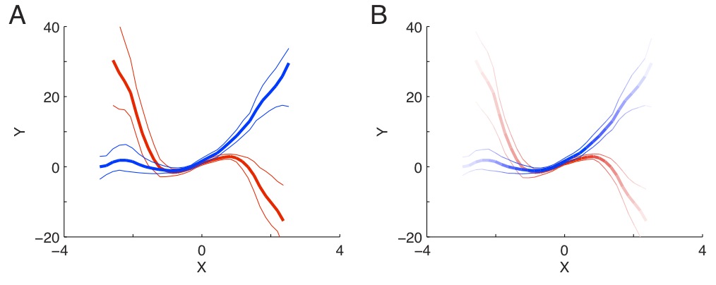 Fight Entropy: Visually-Weighted Regression