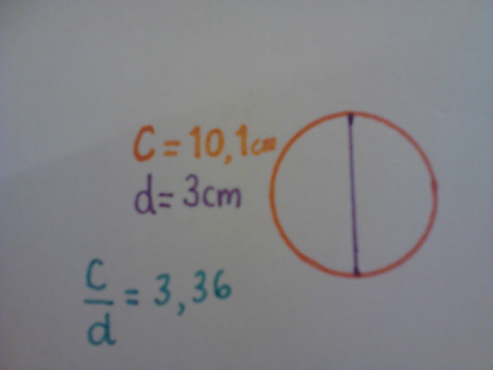 Daydreaming In Maths: Famous Mathematical Constants I