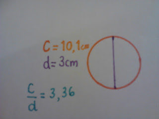 Daydreaming In Maths: Famous Mathematical Constants I