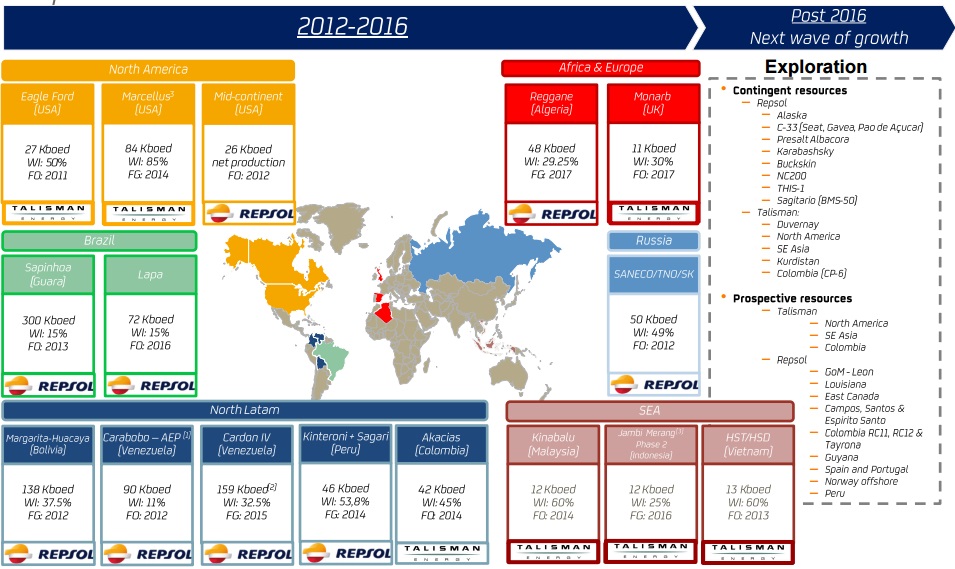 Uve Investing: Análisis de Repsol