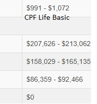 CPF LIFE Payout Estimator and questions. (UPDATED 11 JAN 2022) | A ...
