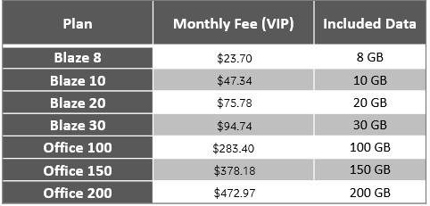Cost of Internet services in Fiji - Tech Pacific