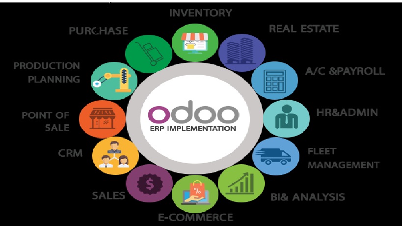 Odoo Implementation by O2b Technologies